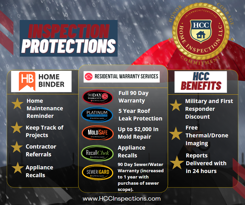 Home - HCC Home Inspections - Thurston, Pierce, King, and Grays Harbor ...